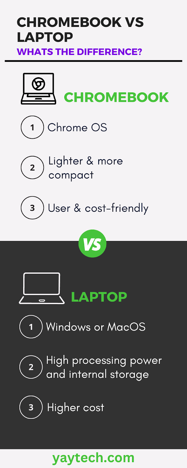 Chromebooks vs Laptops: Pros, Cons, & Recommendations - yay blog